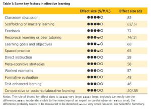 Meaningful Activities For Effective Learning - SyncSkills Performance