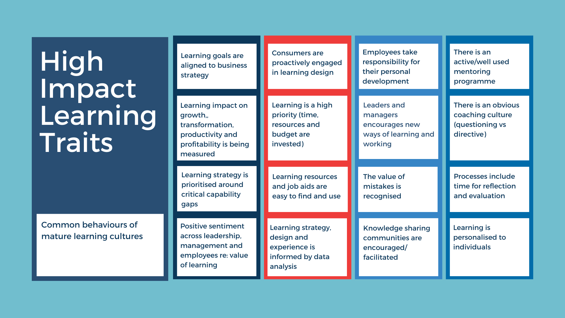 Learning Frameworks – Tools & Tips - SyncSkills Performance