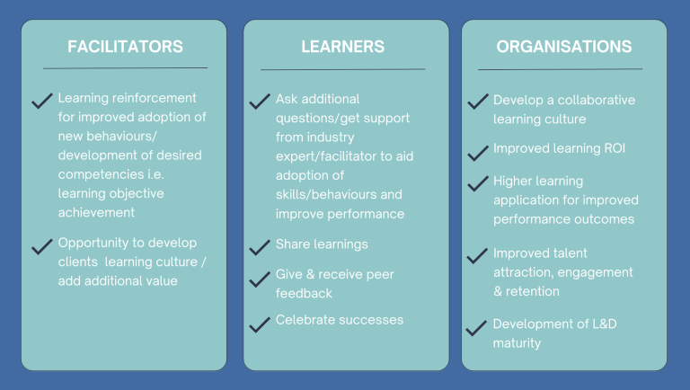 Developing High Performing Cultures: Learning Community Facilitation ...